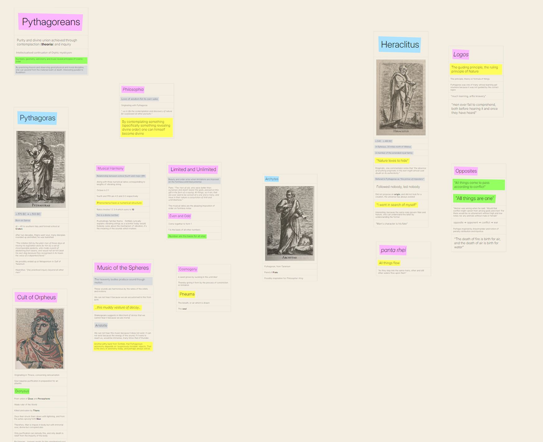 Loose Thought: Plan and learn using natural spatial | BetaList