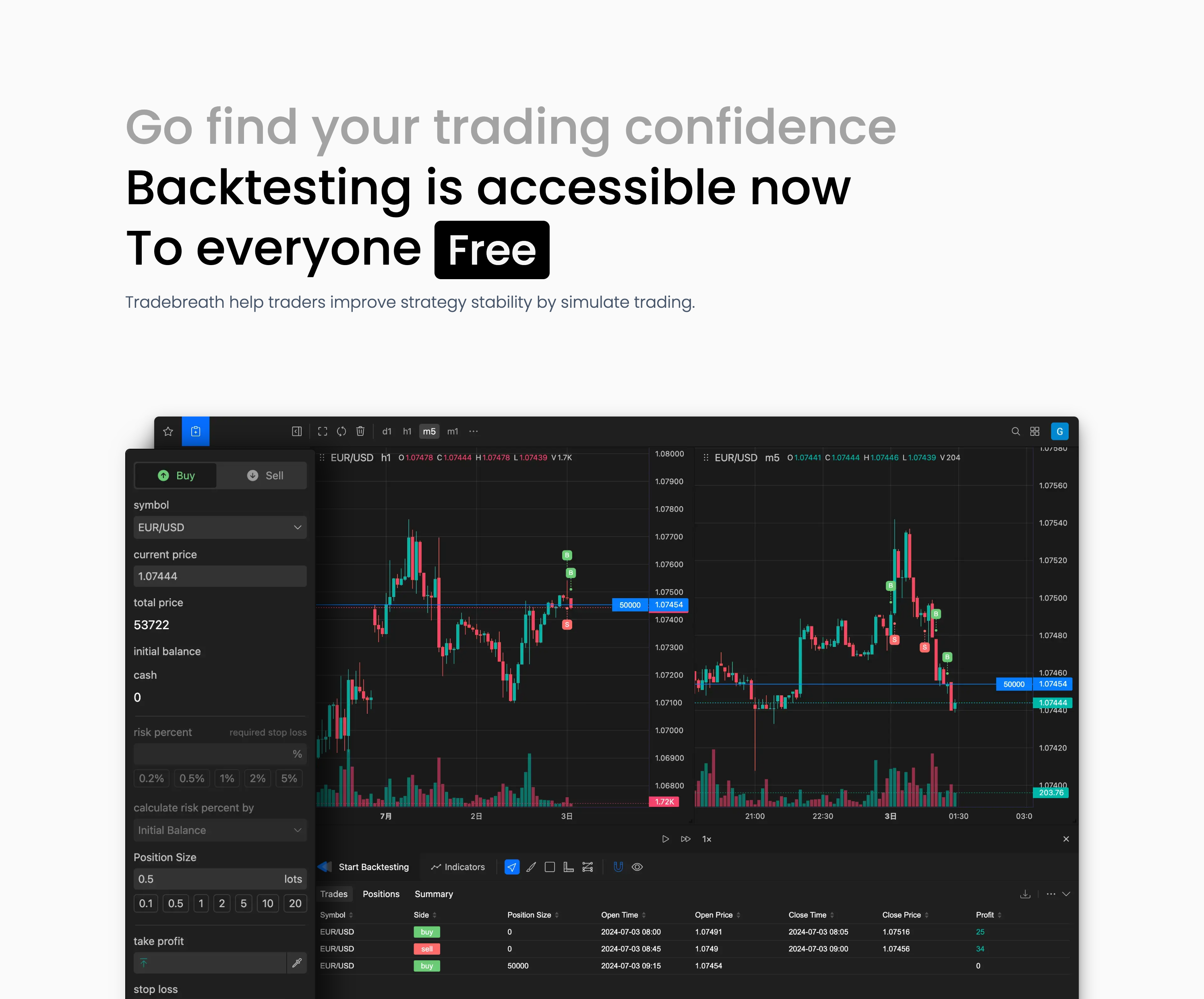 Tradebreath: Free backtesting platform | BetaList