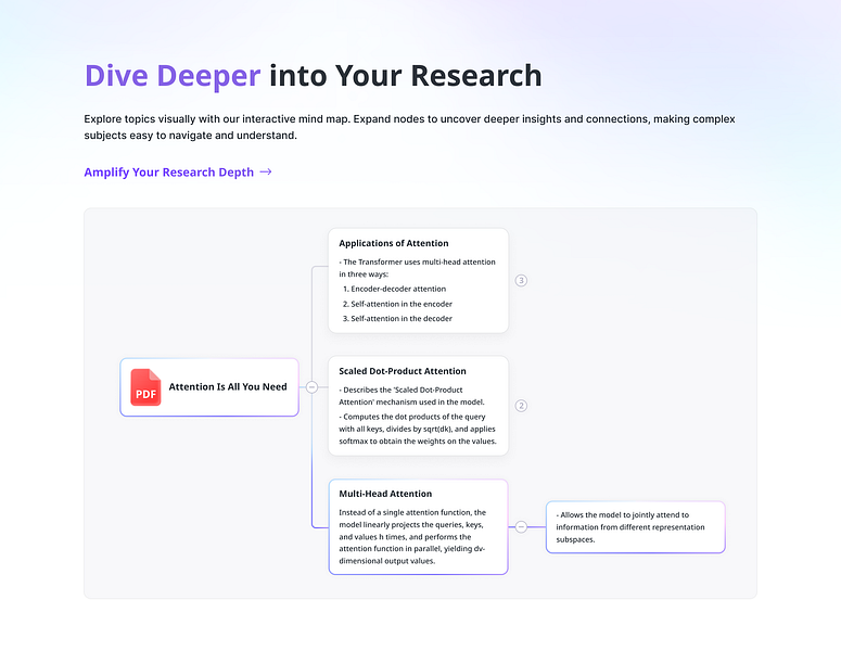 ResearchFlow: AI-powered research engine for deep research. | BetaList