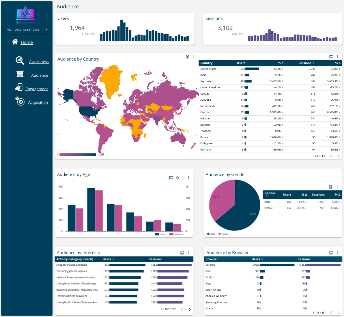 Dashspert.com: Interactive Google Looker Studio templates | BetaList Dashspert.com: Interactive Google Looker Studio templates | BetaList