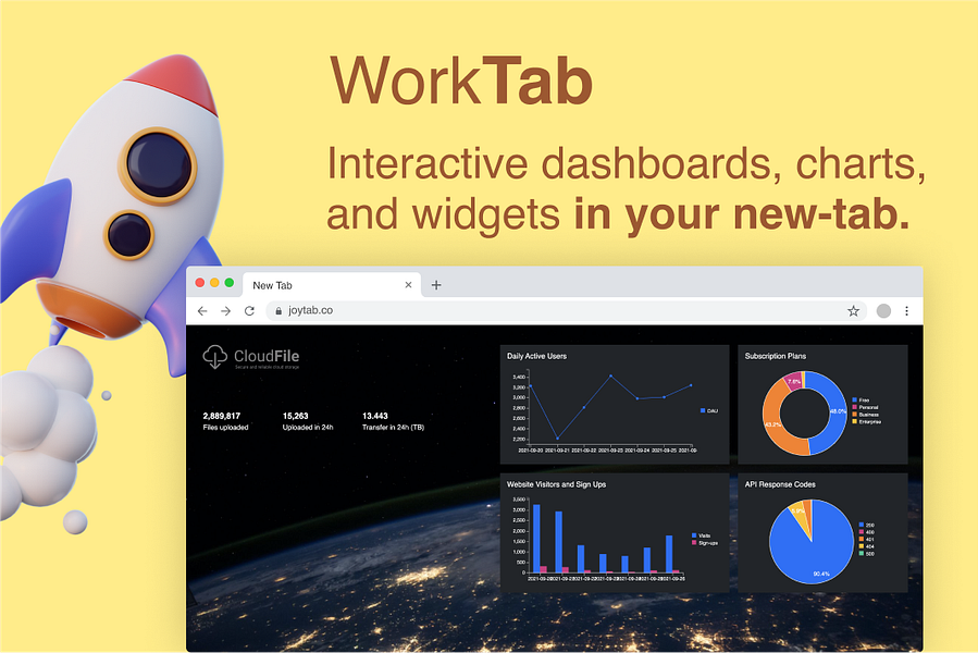 WorkTab: Interactive dashboards, charts, and widgets in | BetaList
