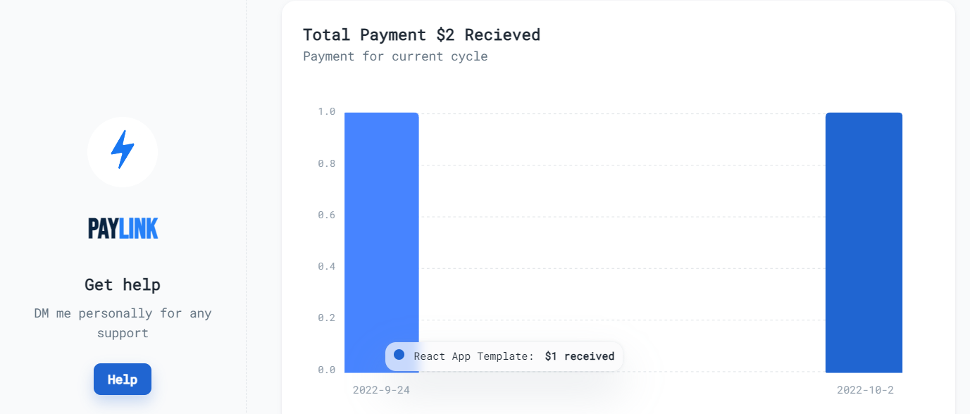PayLink: Add payments to your product with custom webhooks | BetaList
