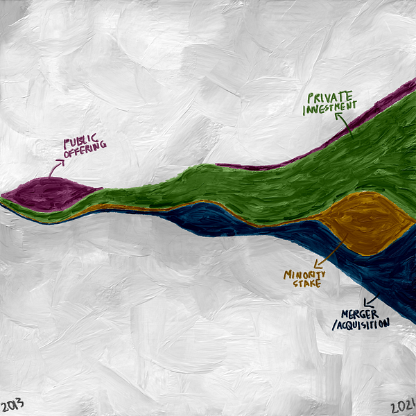 Data is beautiful: Uses data to tell stories and saves the | BetaList