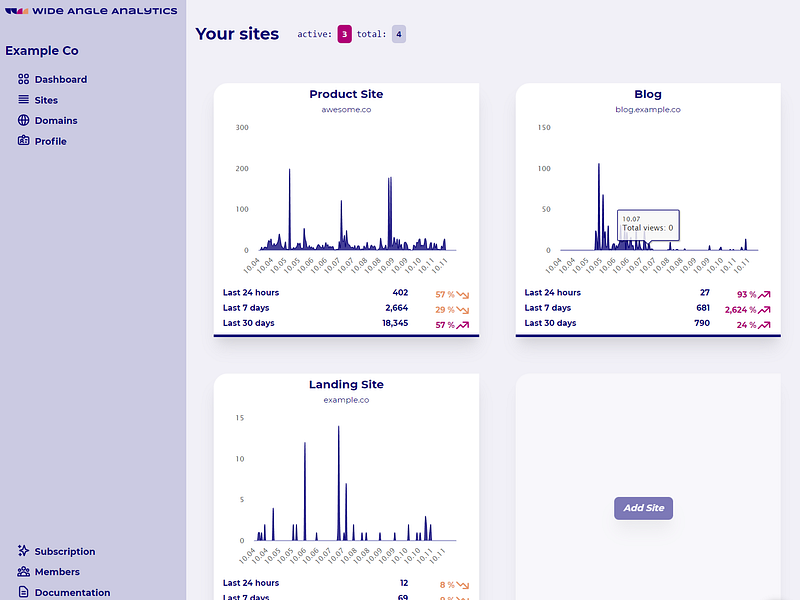 Wide Angle Analytics: Beautiful and Compliant Web Analytics | BetaList