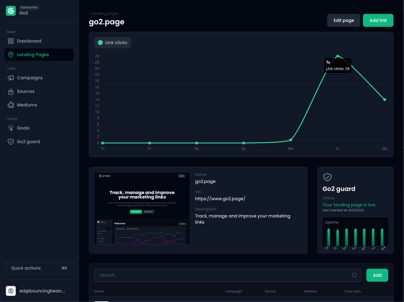 go2.page: Track, manage and improve your marketing links | BetaList