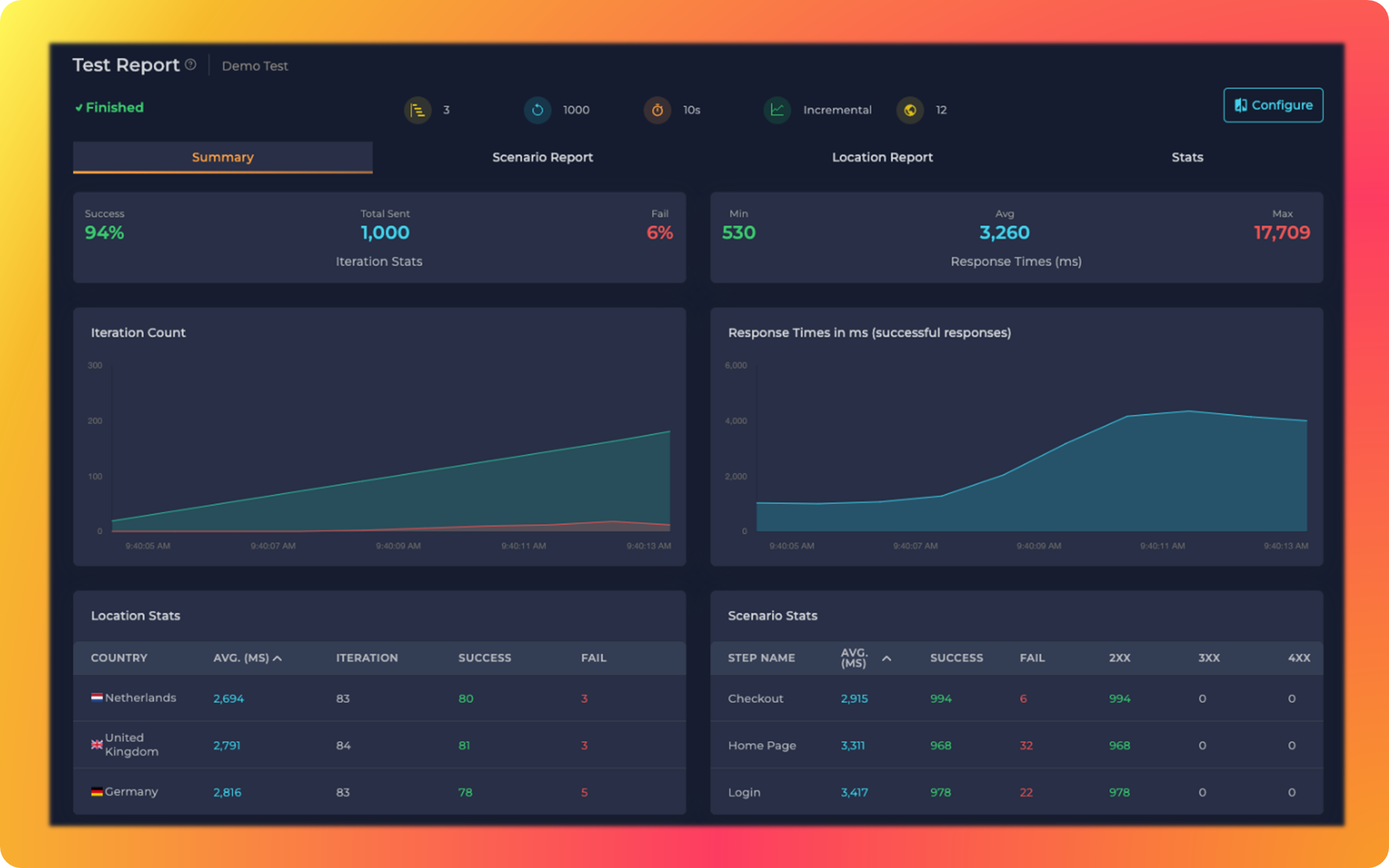 Ddosify No Code Load Testing Platform Betalist 2620