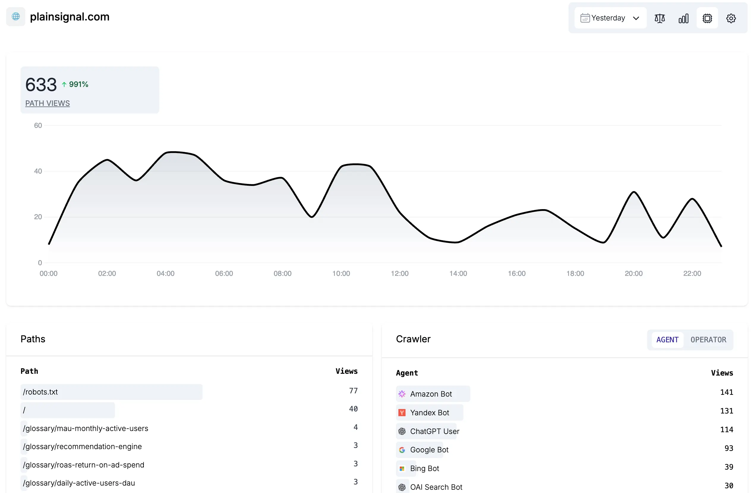 PlainSignal: Track visits from AIs, LLMs, Agents, Bots & | BetaList
