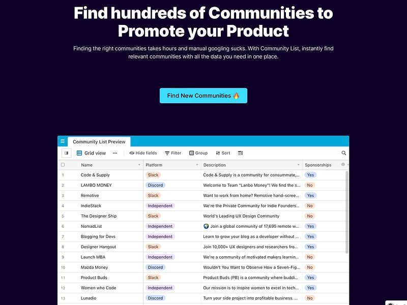 Community List: Hundreds of Communities for you to promote | BetaList