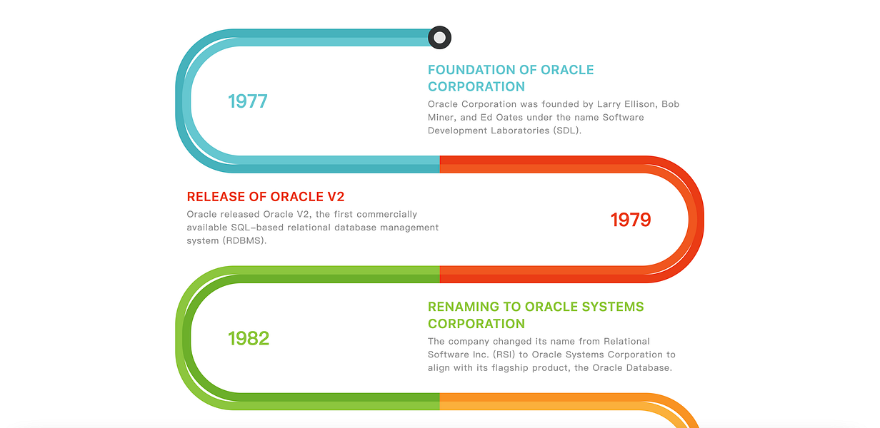 History Timeline: A Tool for Making Personalized Historical | BetaList