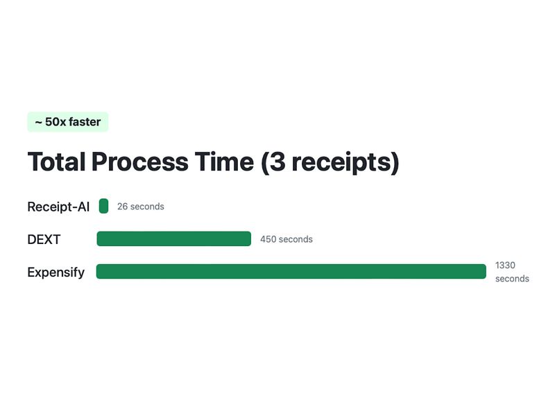 Receipt-AI: Upload receipts to accounting software using AI | BetaList