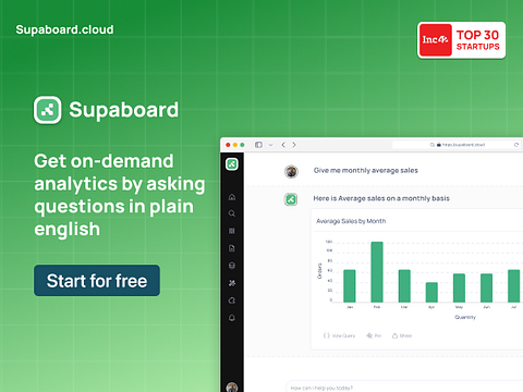 Count: The data notebook your whole team will love | BetaList