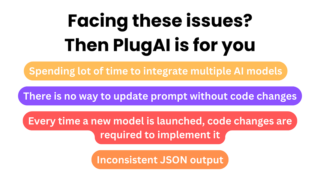 PlugAI: Integrate AI into your project in days, not weeks | BetaList