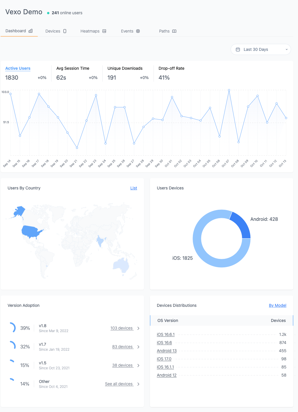 Vexo: Analytics for React Native. | BetaList