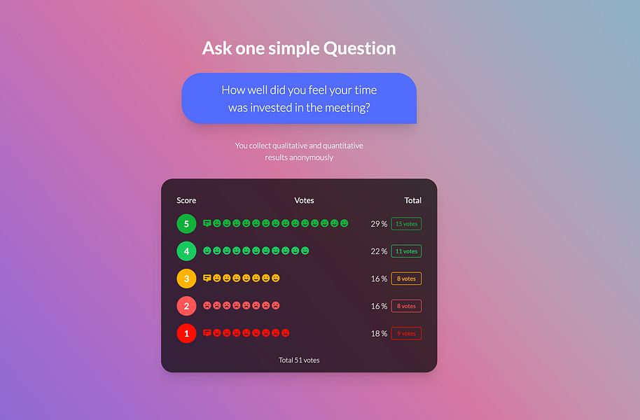 roti.rocks: Easy feedback by offering a 1 to 5 metric (ROTI | BetaList