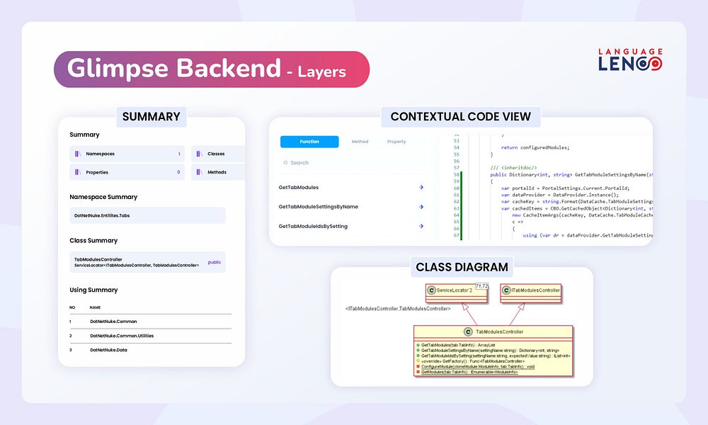 Language Lens: Powerful AI product for tech teams and CxOs | BetaList