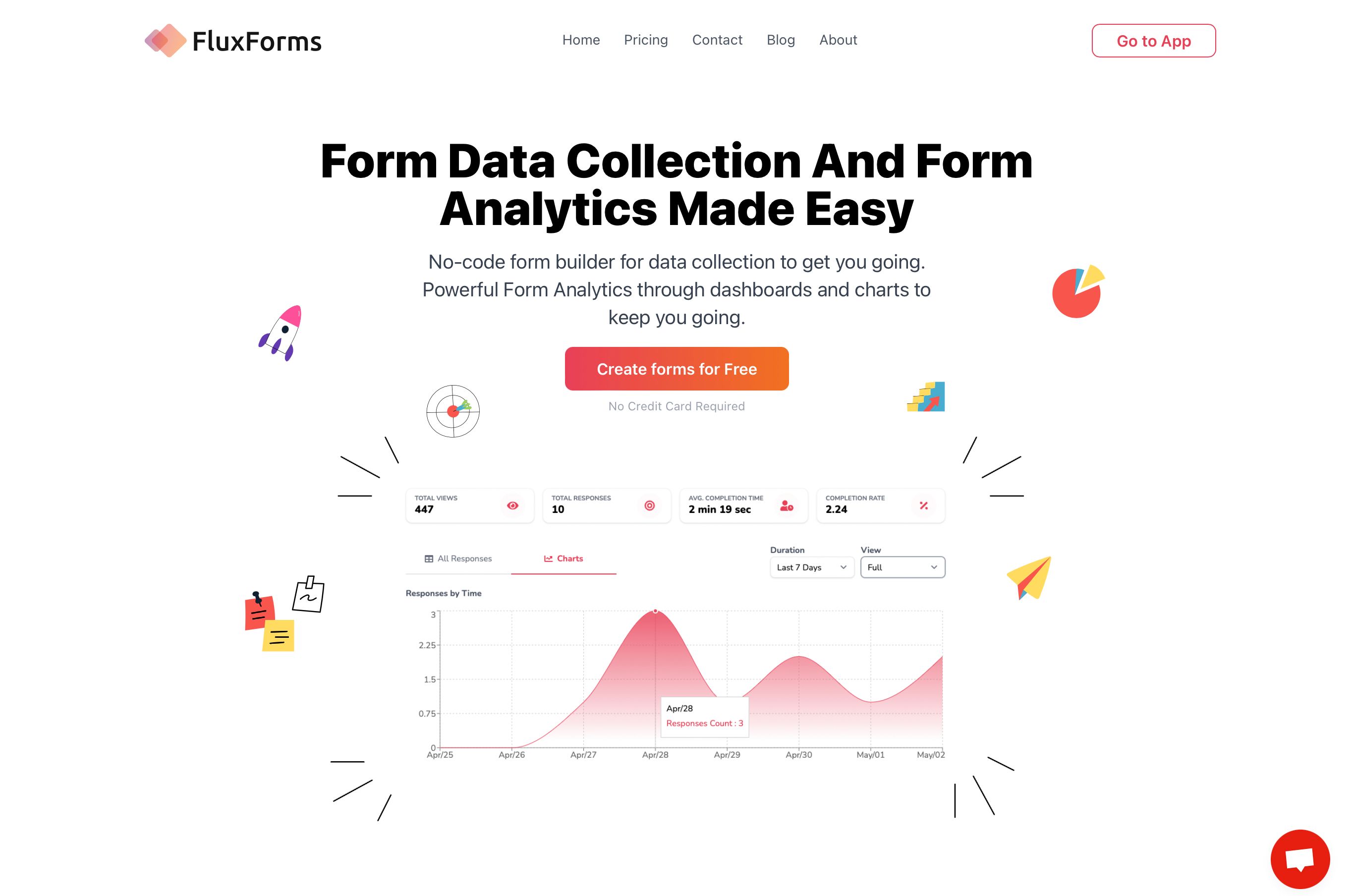 FluxForms: One platform to Create, Analyse, Manage, | BetaList