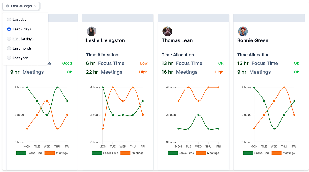 Timeback: Understand where you spend your meetings time | BetaList