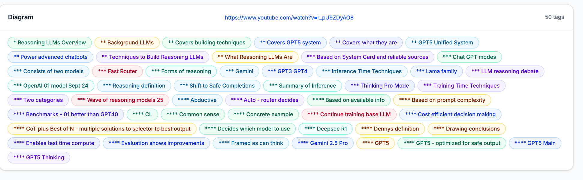 Mermaid Mind: onvert videos into mind map diagrams and tags | BetaList