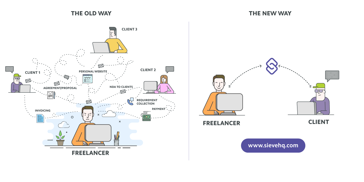 Sieve: A complete platform for technology freelancers | BetaList