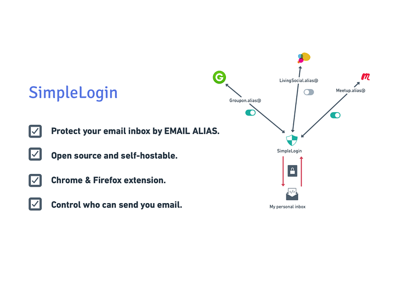 SimpleLogin: Open source solution to protect your email | BetaList