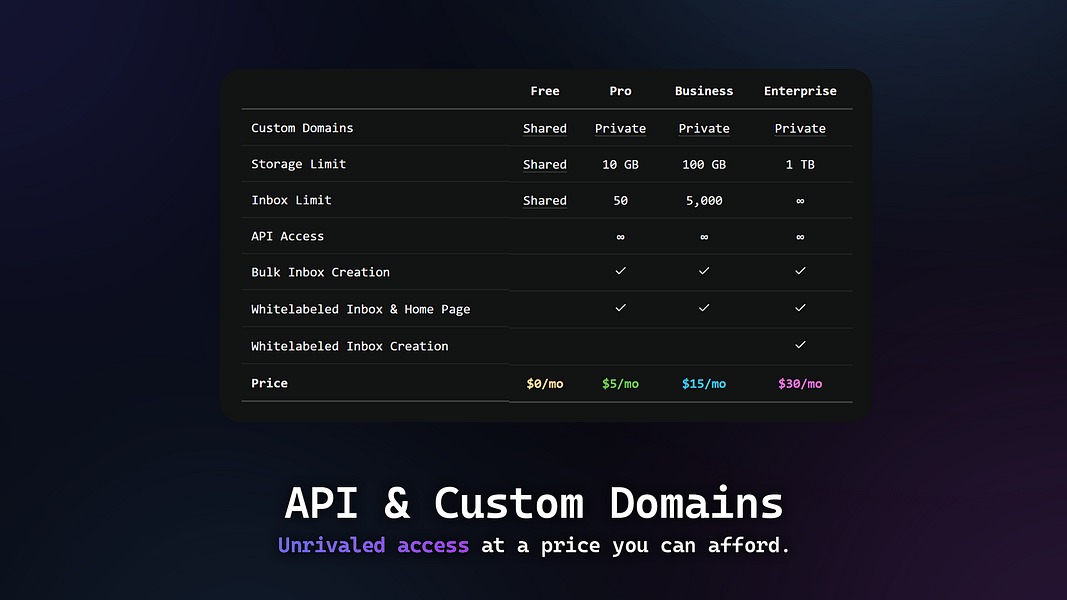reusable.email: Temp email that just works. | BetaList