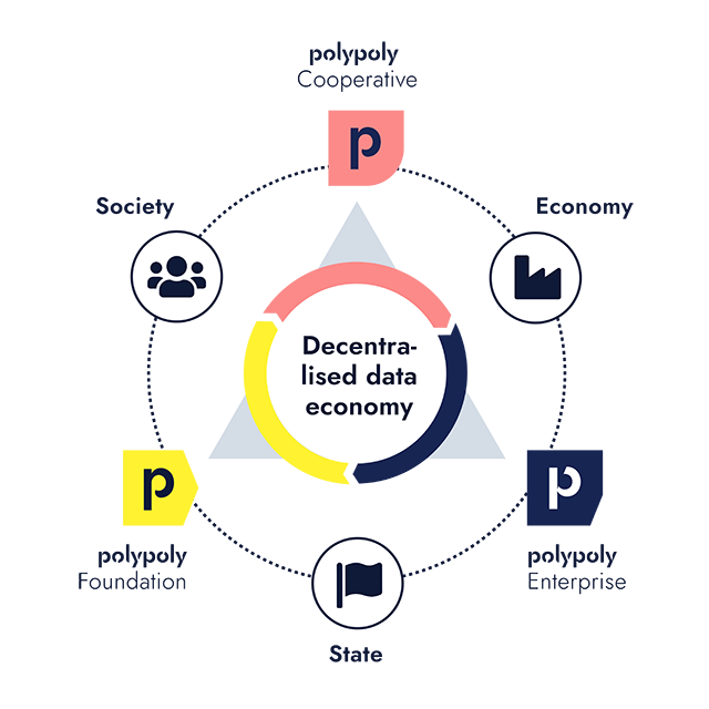 Polypoly: Rebooting the data economy | BetaList
