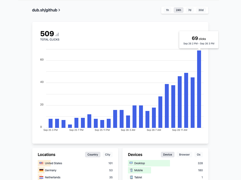 Dub: Open-source link management tool for modern marketing | BetaList