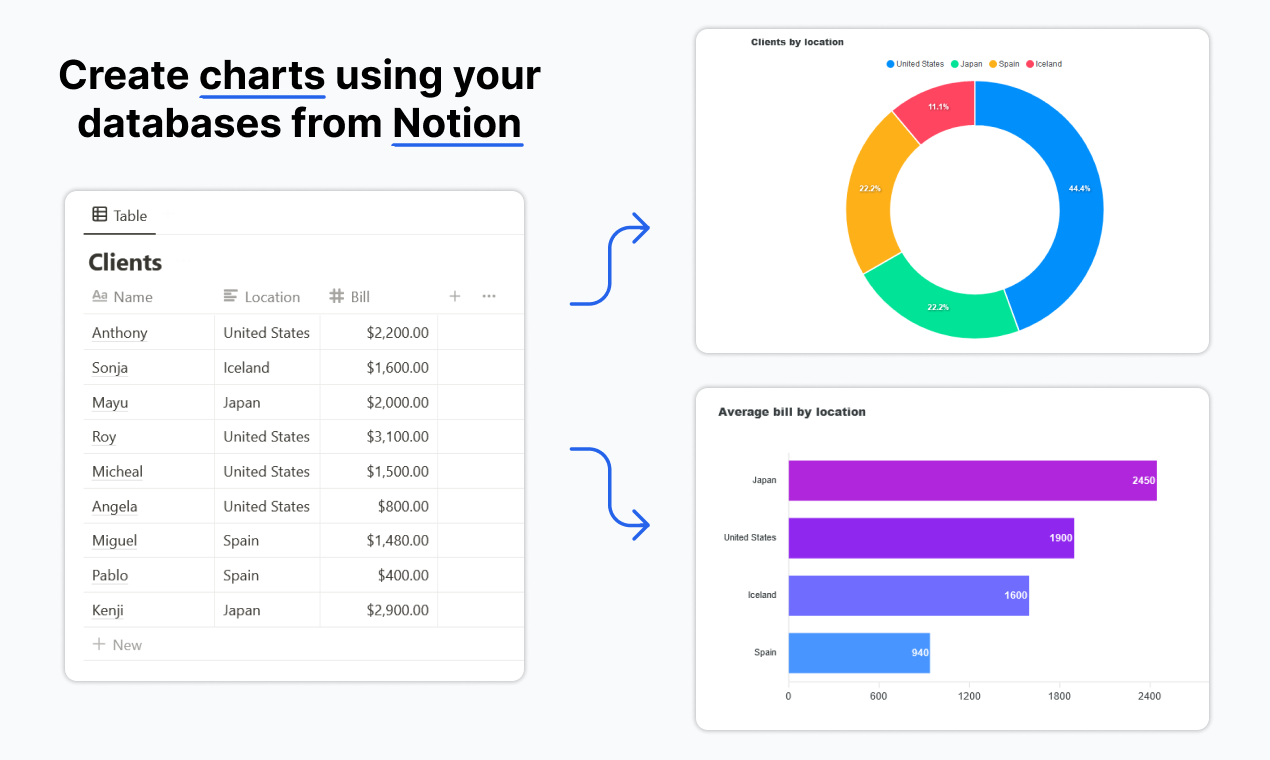 ChartBrick: Create charts using your databases from Notion | BetaList
