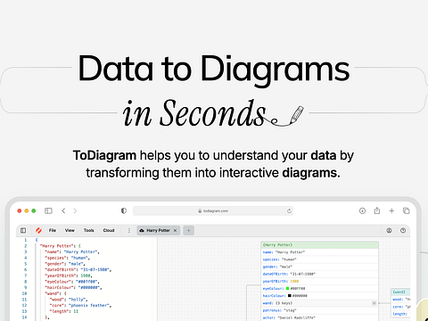 drawSQL: Better entity relationship diagrams for your | BetaList