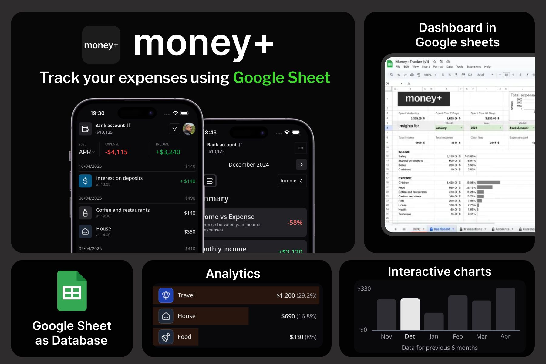 money+: Track your expenses using Google Sheet | BetaList