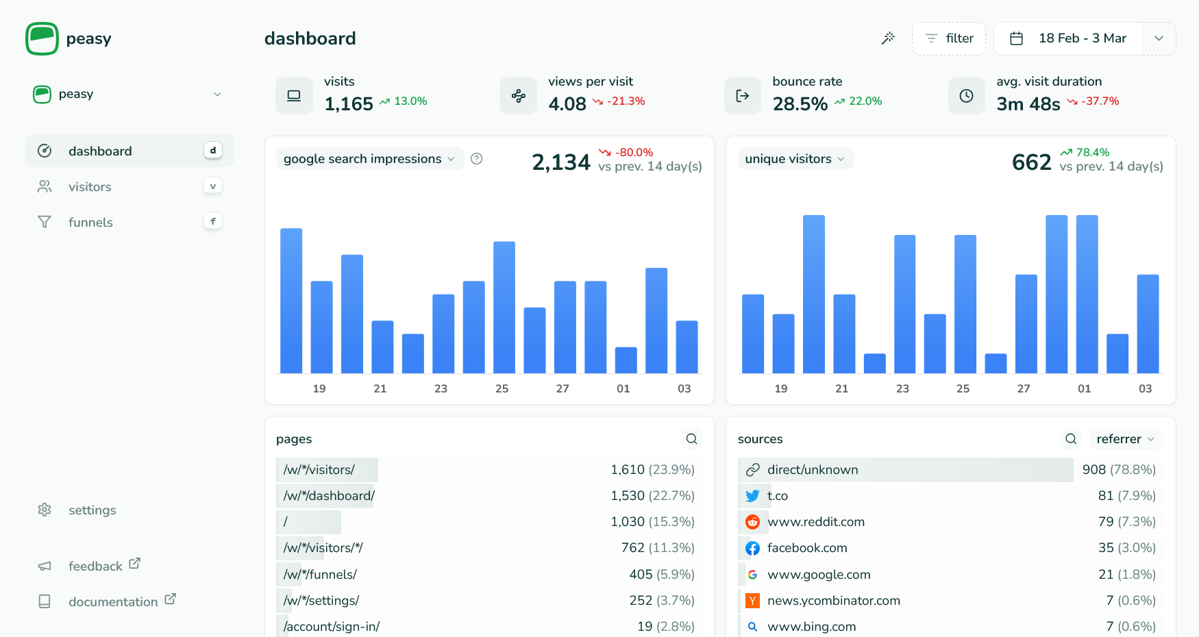 Peasy: a lightweight, privacy-focused analytics tool for | BetaList