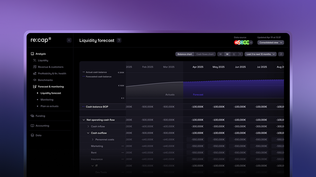 re:cap: Get funding, manage and forecast liquidity | BetaList