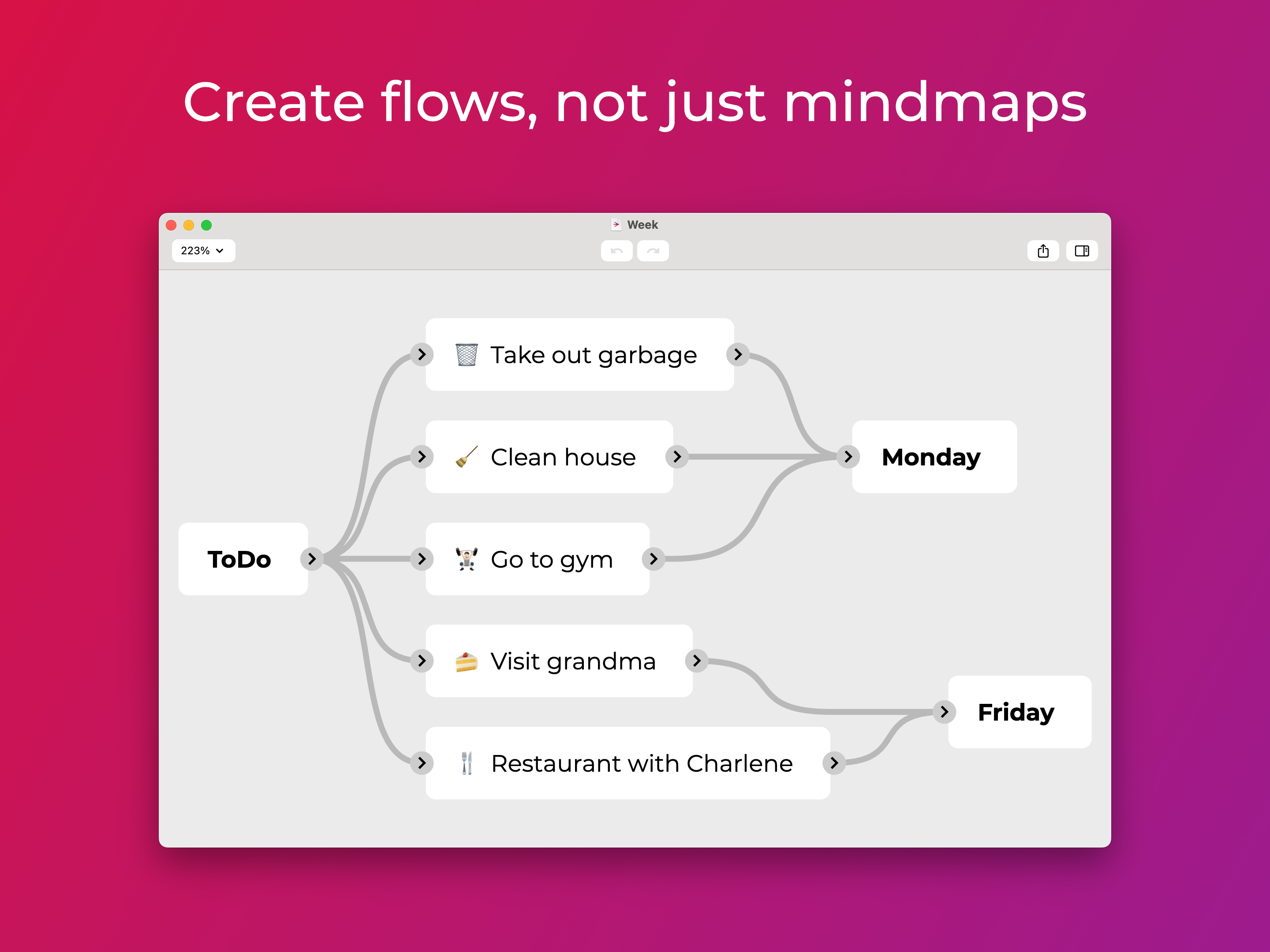 QuikFlow: Create flowcharts with a mindmapping workflow | BetaList