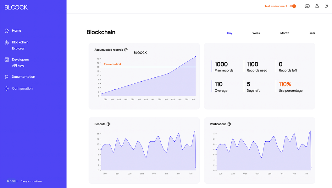 BLOOCK: Ethereum Blockchain Data Record Software Online | BetaList
