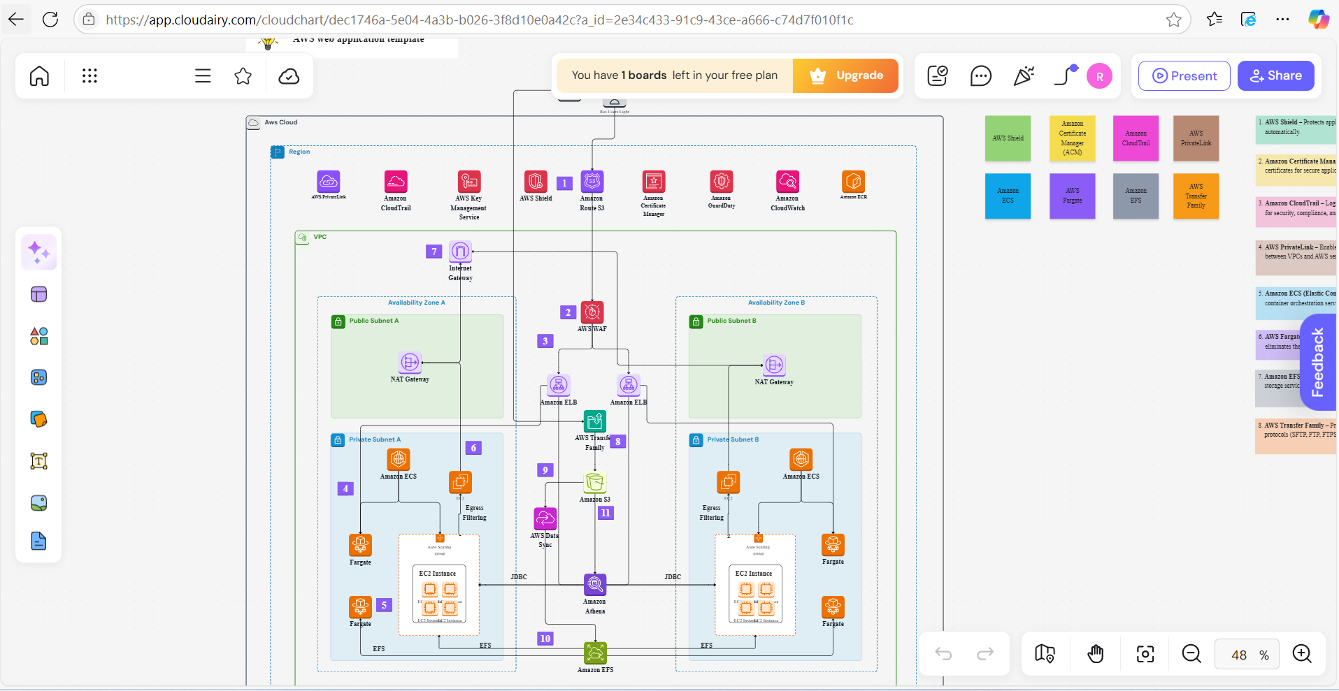 Cloudairy: A Collaborative Workspace | BetaList