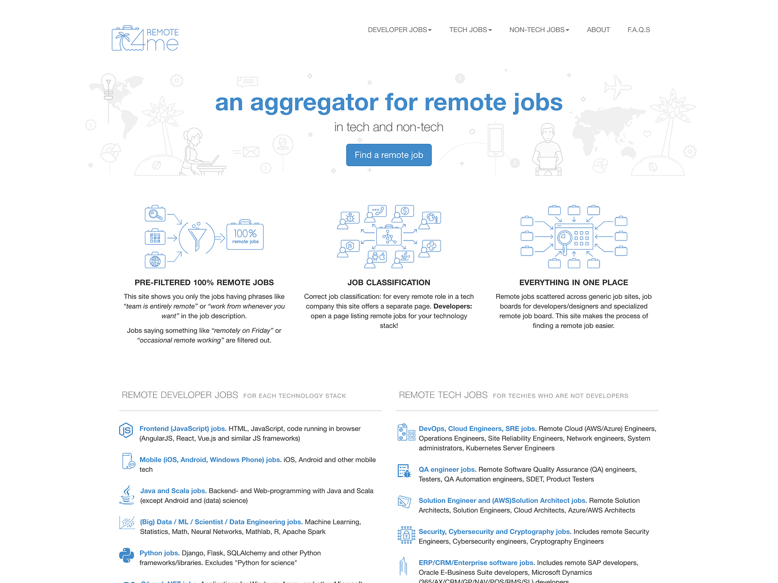 Remote4Me - Job Board Review – Startup Jobs