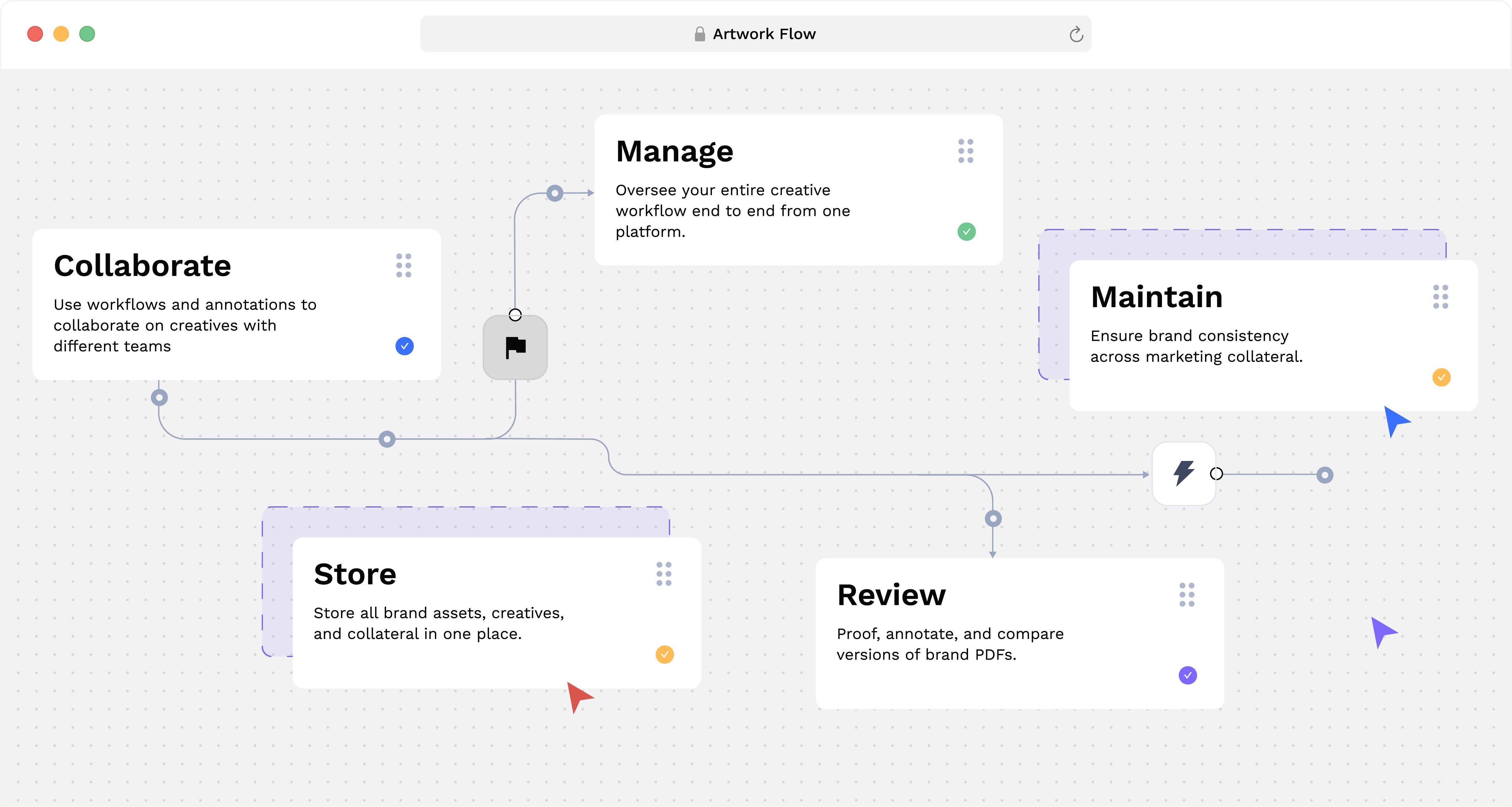 Artwork Flow: Creative management powered by AI | BetaList