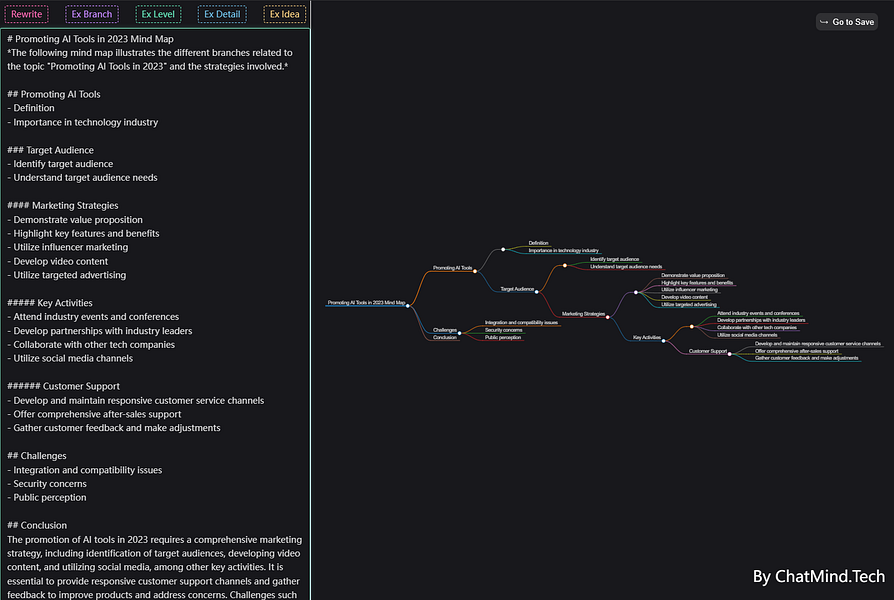 ChatMind: Generate and Edit mind maps in conversation with | BetaList
