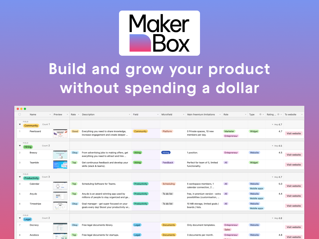 MakerBox: List of 600 products with Generous Free plans | BetaList