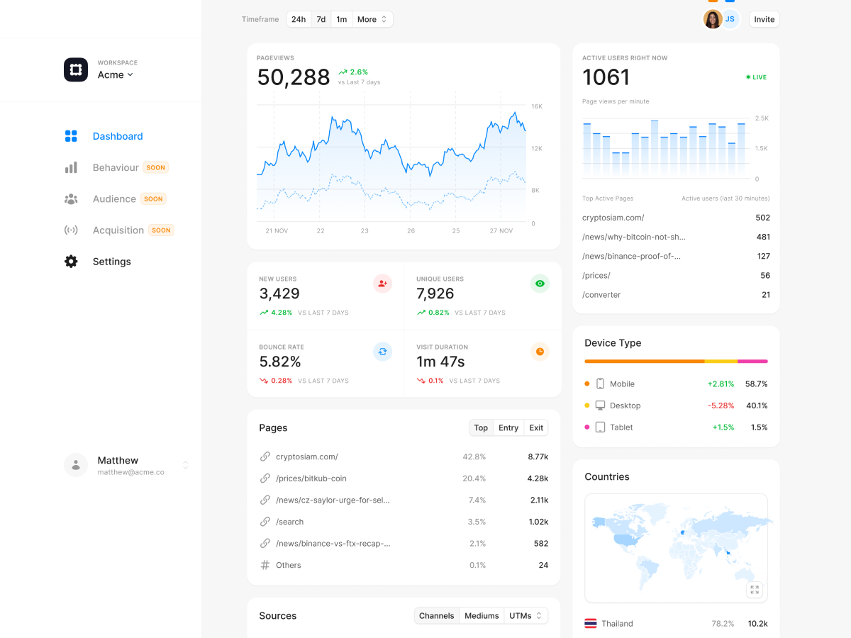 DataPulse: Simple, fun & lightweight web analytics solution | BetaList