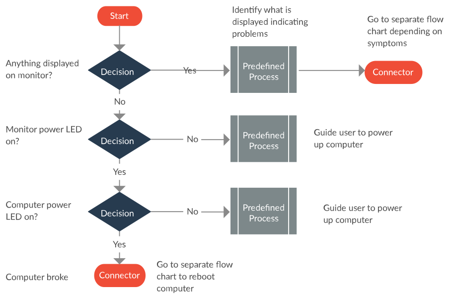 Creately: Visual workspace for team collaboration | BetaList