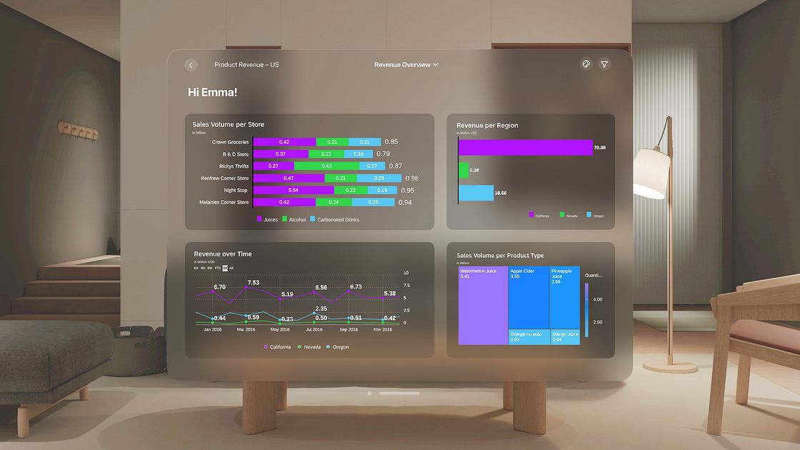 SAP Analytics Cloud | Vision Directory