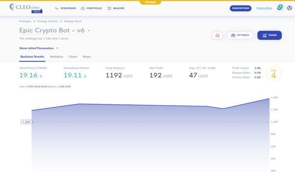 CLEO.one: Test & automate trading strategies, Create | BetaList