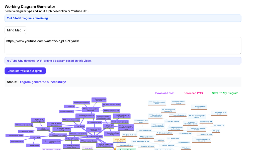 Mermaid Mind: onvert videos into mind map diagrams and tags | BetaList