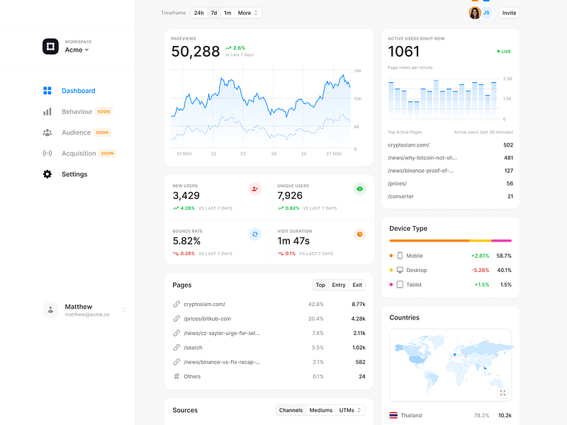 DataPulse: Simple, fun & lightweight web analytics solution | BetaList