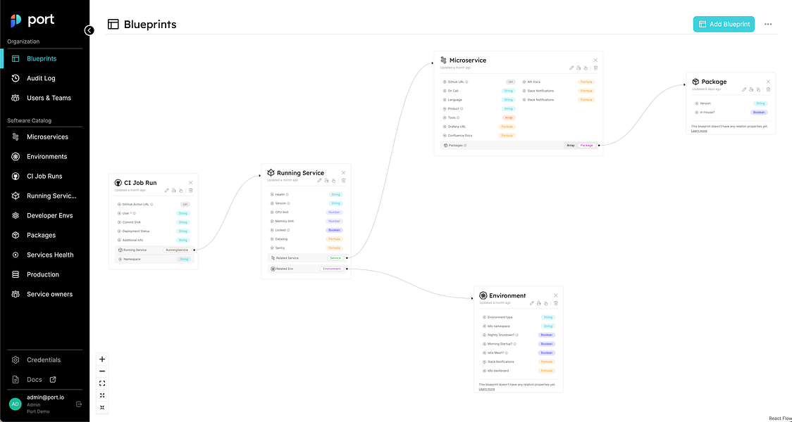 Port: An internal developer portal that enables developer | BetaList