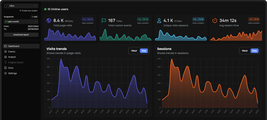 Litlyx: The Freshest, Modern & Easy Analytics Tool | BetaList