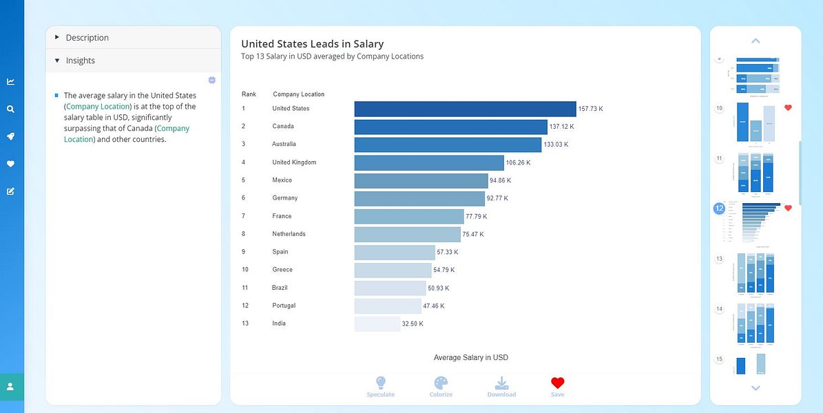 ChartPixel: Get the insights of your data in 30 seconds! | BetaList