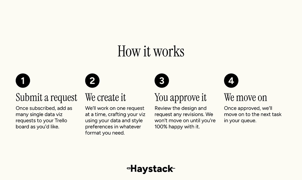 Haystack: Get all the charts, graphs, and visualizations | BetaList