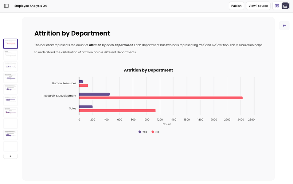 Breadcrumb.ai: Turn spreadsheets into dashboards, reports, | BetaList